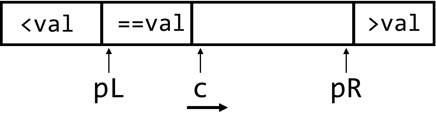 Quick Sort - DeriveIt