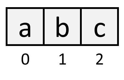 String and Tuple - DeriveIt