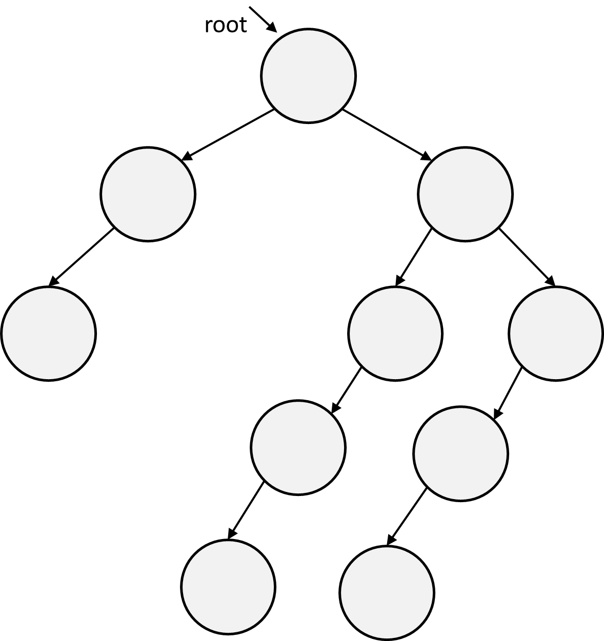 Coin Change Ways - DeriveIt