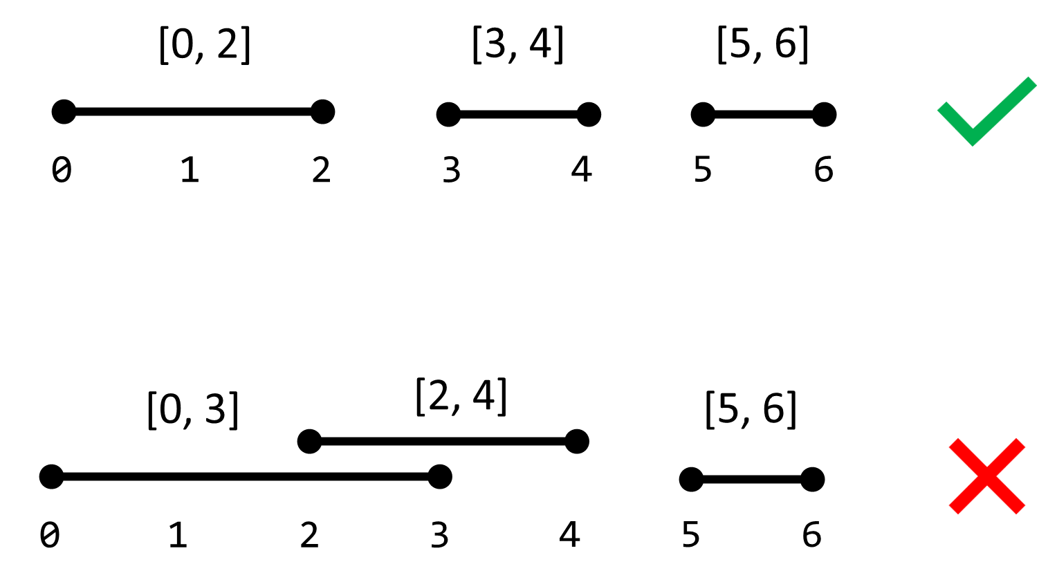 Overlapping Intervals Deriveit 