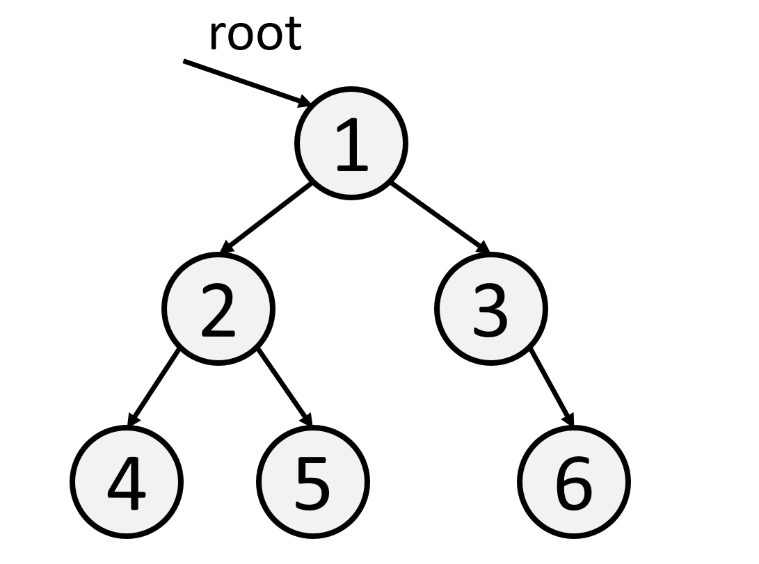 Breadth First Traversal - DeriveIt