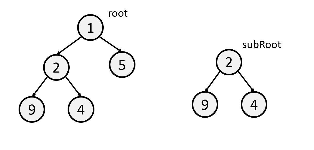 Tree Contains Subtree - DeriveIt