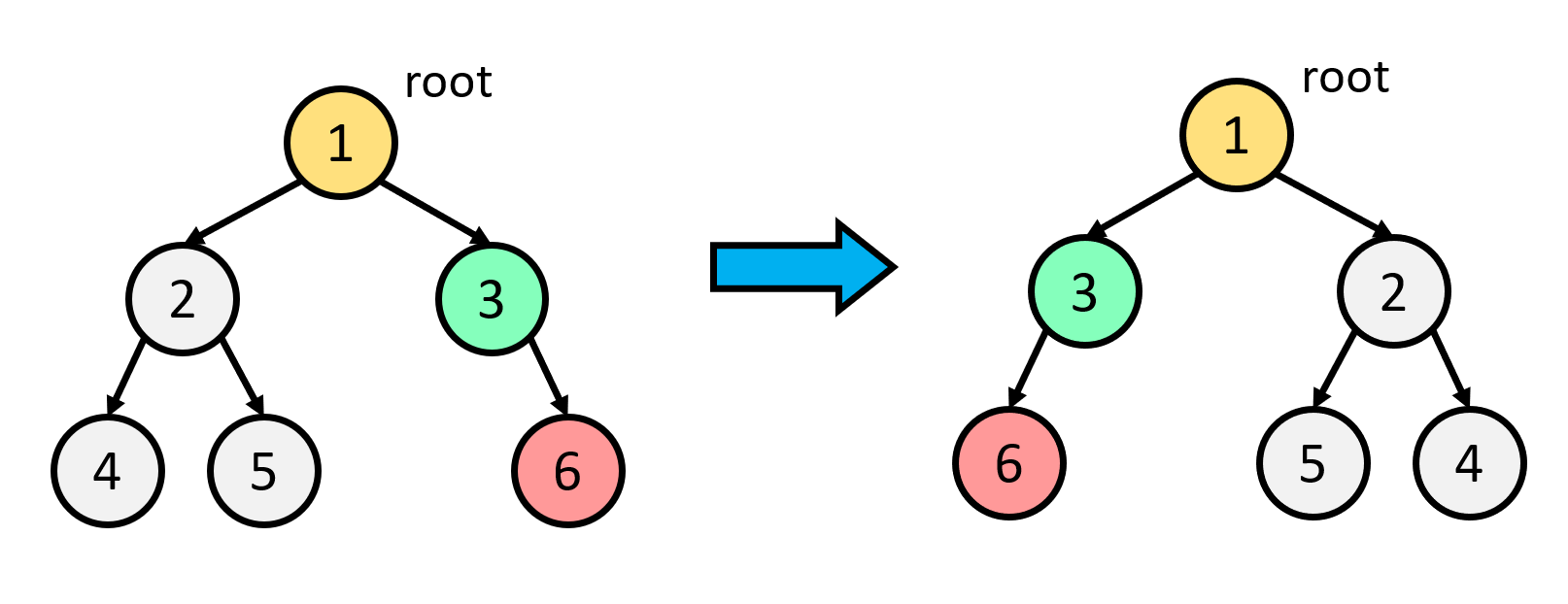 Invert Tree - DeriveIt
