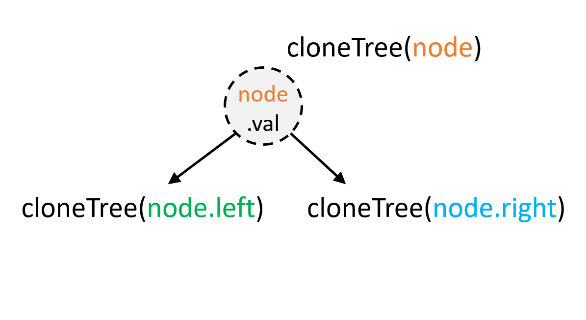 Clone Tree - DeriveIt