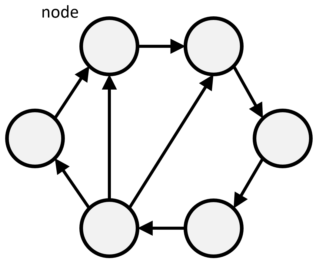 Graph Dfs Deriveit