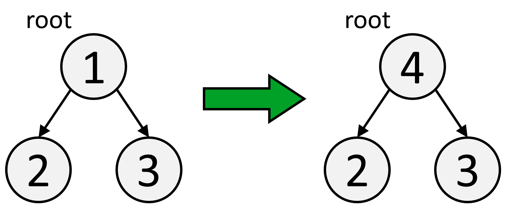Max Node to Leaf Sum - DeriveIt