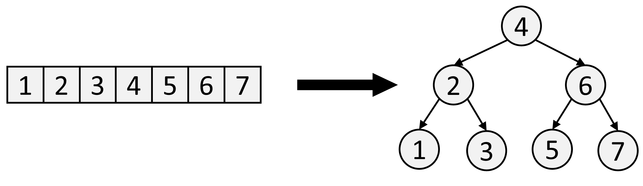 Binary Search Tree - DeriveIt