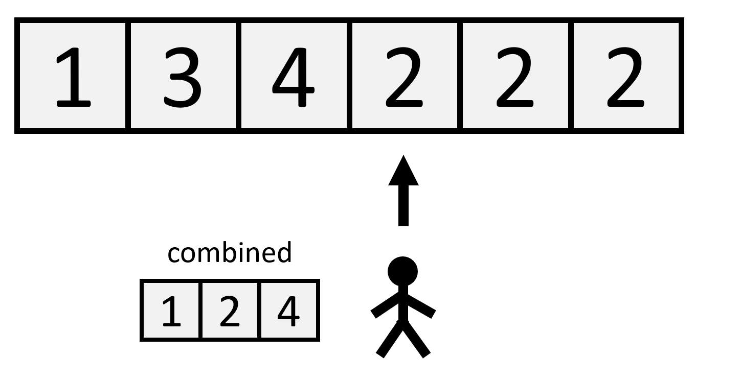 Faster Longest Increasing Subsequence - DeriveIt