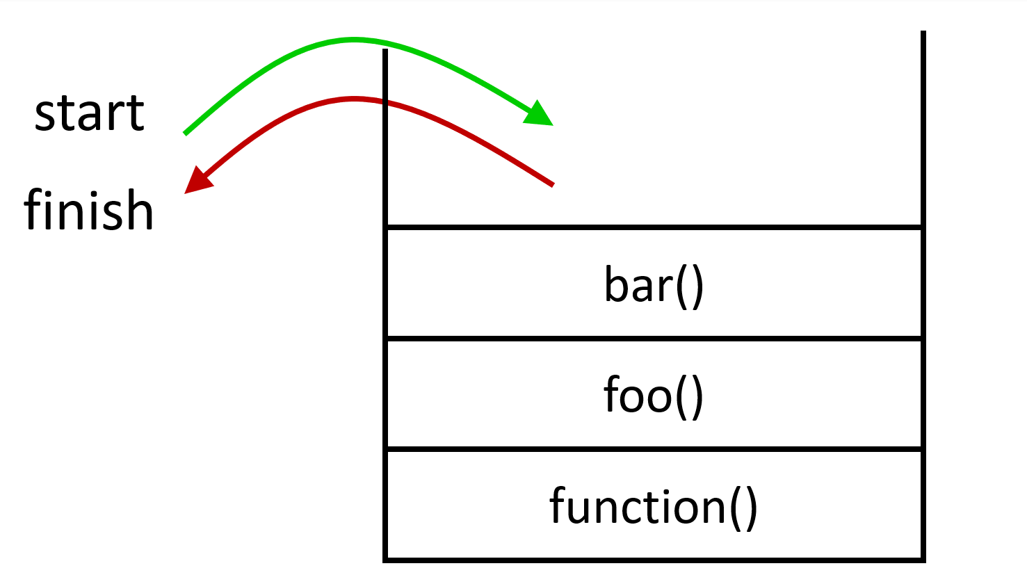 The Call Stack - DeriveIt
