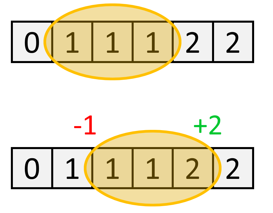 Sliding Window - DeriveIt