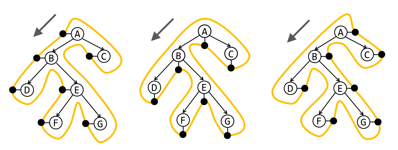 Traversal Order - DeriveIt
