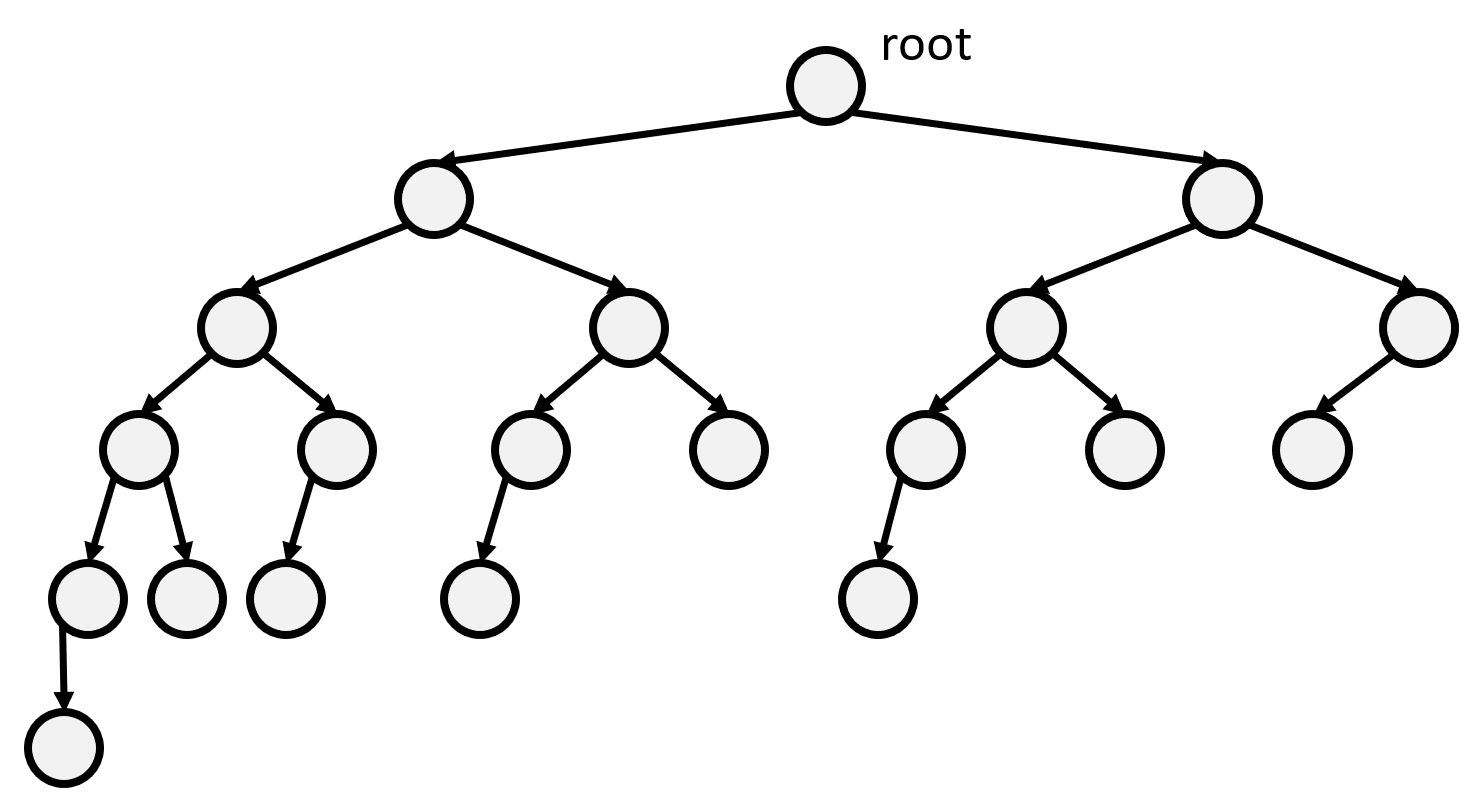 Height-Balanced Tree - DeriveIt