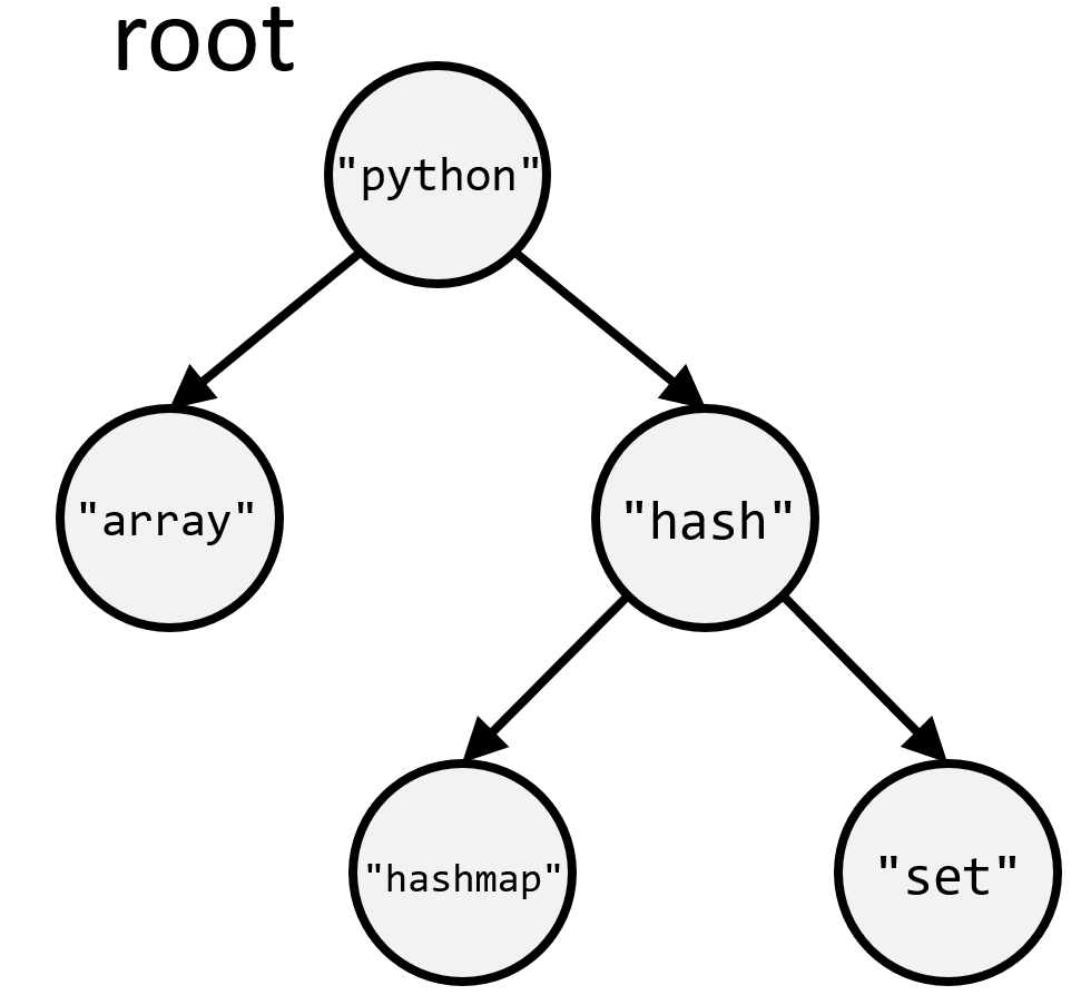Package Fever - DeriveIt