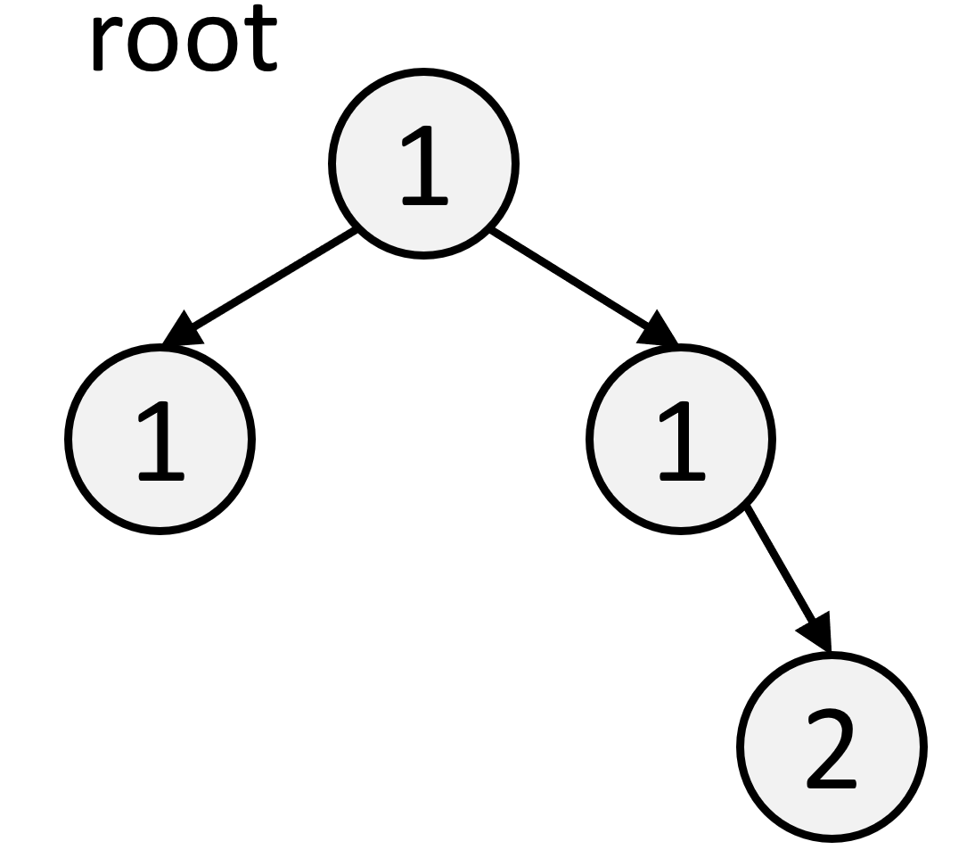Longest Increasing Stretch Downward - DeriveIt