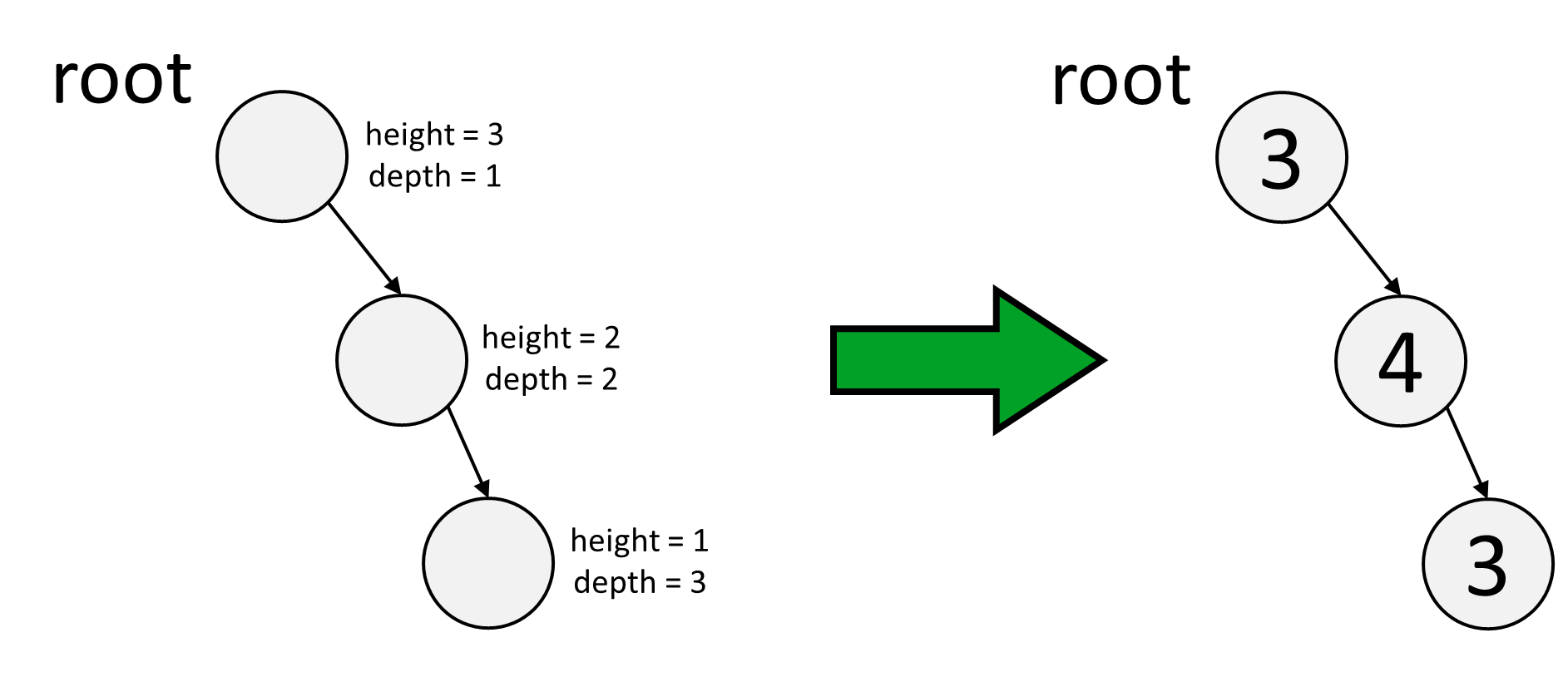 Set Depth Times Height - DeriveIt