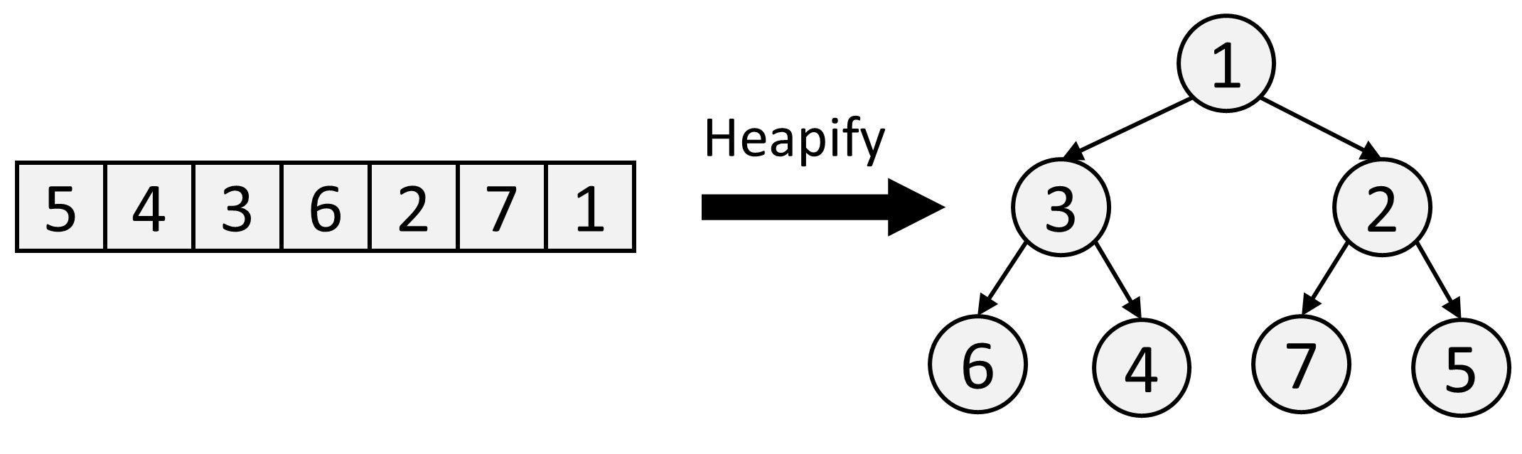 Kth Smallest Element - DeriveIt