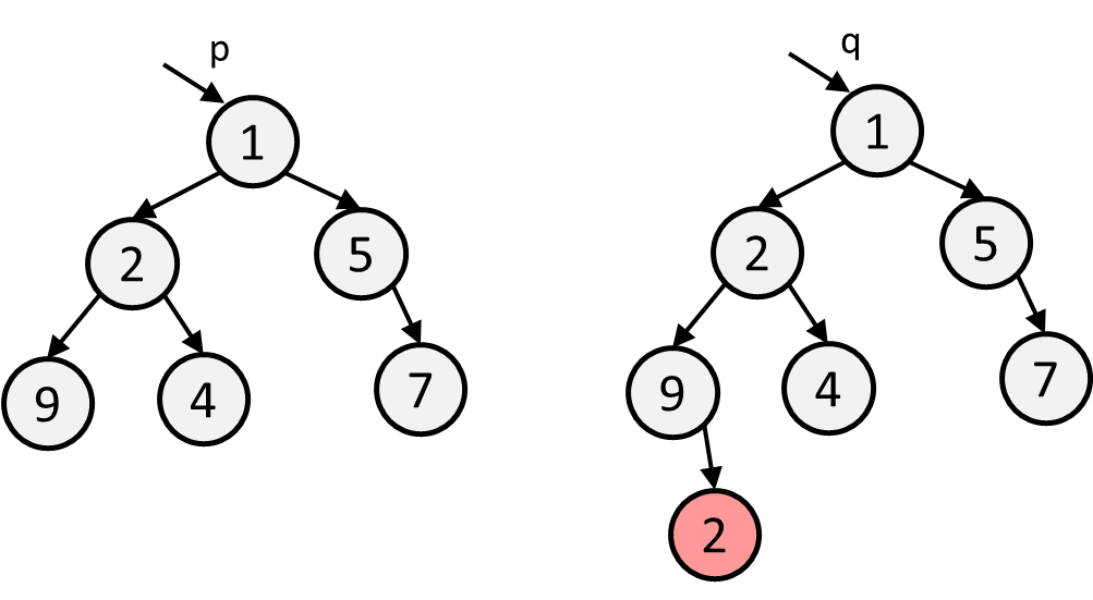 Trees Equal - DeriveIt