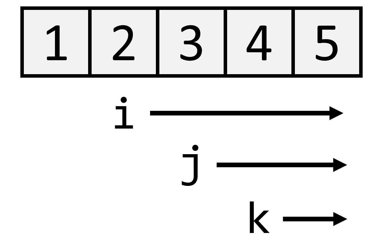 Three Sum - DeriveIt