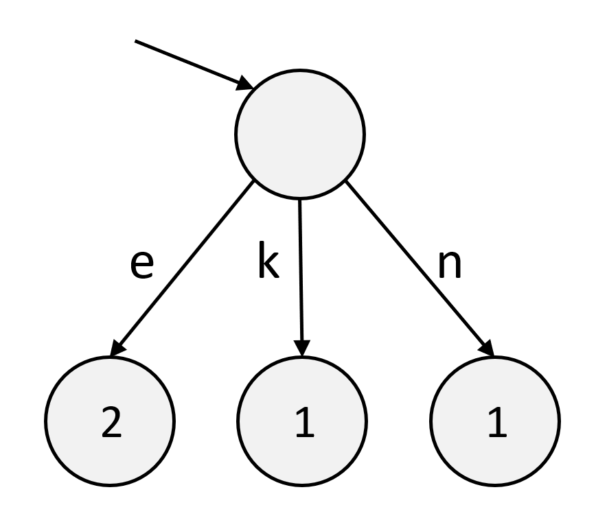 Validate Anagrams - DeriveIt
